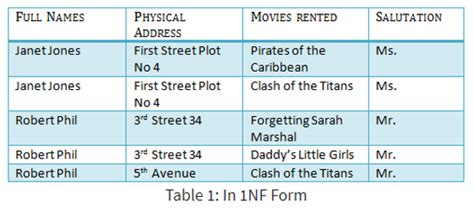 Information Catchers Normalization
