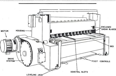 Sheet Metal Shearing Machine Compositions Ultimate Guide