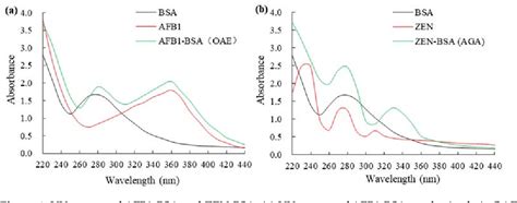 Figure 1 From A Novel Lateral Flow Immunochromatographic Assay For Rapid And Simultaneous