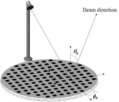An Illustration Of A Reflectarray Antenna Download Scientific Diagram