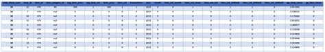 using qubole notebooks to predict future sales with pyspark qubole