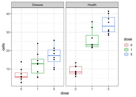 Compare Slopes In Linear Regression DNA Confesses Data Speak