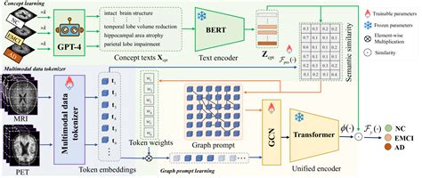Medpromptx Grounded Multimodal Prompting For Chest X Ray Diagnosis