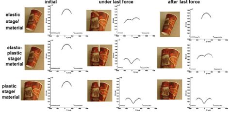 Object Material Characterization 31 Download Scientific Diagram