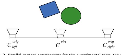 Figure 2 From Analysis Of The Depth Shift Distortion As An Estimator For View Synthesis