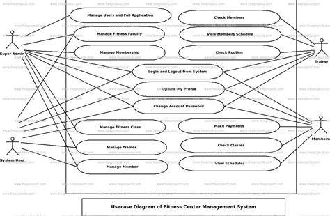 Fitness Center Management System Uml Diagram Freeprojectz