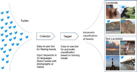 Graphical Representation Illustrating The Workflow Involved In