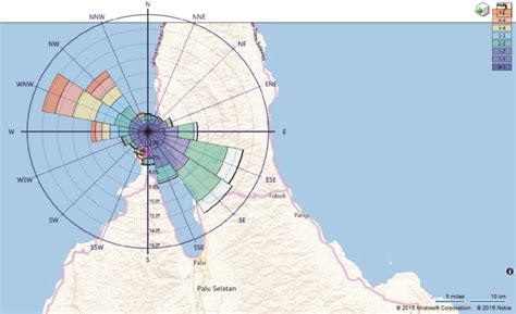 Site Analysis Based On Wind Course Download Scientific Diagram
