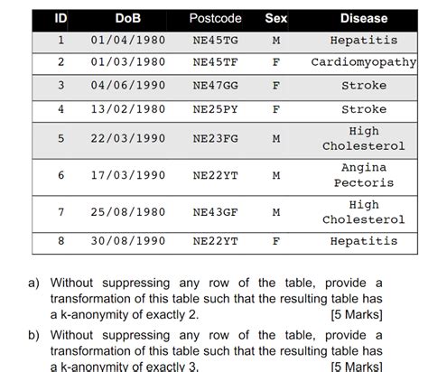 Solved Q1 A Give An Example Of Malicious Code