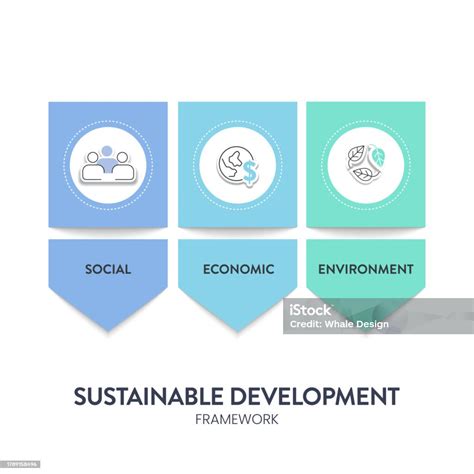 Three Pillars Of Sustainable Development Framework Diagram Chart