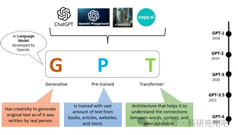 Chatgpt40近红外光谱数据分析、定性定量分析模型代码自动生成；人工智能领域经典机器学习算法；热门深度学习方法基本原理及python、pytorch代码实现方法模拟红外光谱图的软件