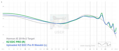Best Bang For Your Buck Iem Poll Page 20 Audio Science Review Asr Forum