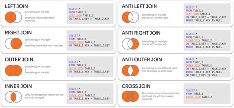 Como Criar Um Usuário No Postgresql E Conceder Permissões Otacio Barbosa