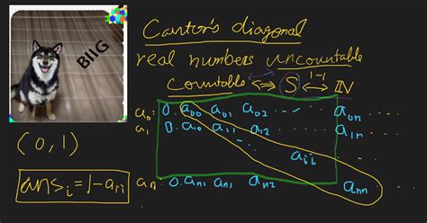 Herr Deng桑的教學blog Python C集合論cantor對角線法解leetcode 1980 Find Unique Binary String