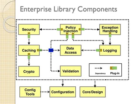 PPT Getting Started With Enterprise Library 4 X In ASP NET PowerPoint