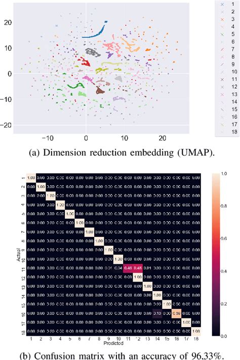 Next Best View Estimation Based On Deep Reinforcement Learning For Active Object Classification