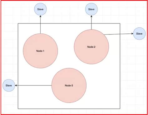 Java Redis Iis