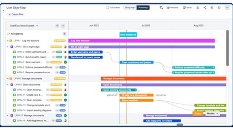 Who Should Use Roadmaps Story Maps Easy Agile From Product Roadmap To