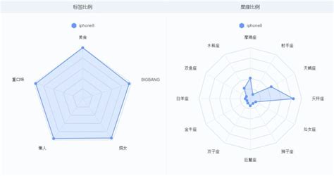 Basics Of China Keyword Research Weibo Index Sampi Co