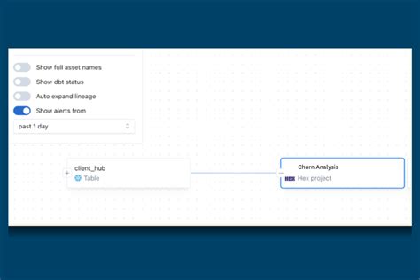 Data Quality Assurance Components Best Practices And Tools