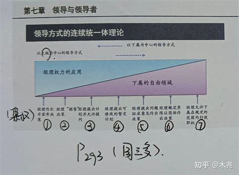管理学基础第七章 知乎