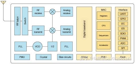 Esp8266原理图esp8285高度集成的esp8266升级版wi Fi系统级芯片资料 Csdn博客