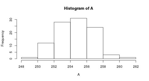 R Monte Carlo Method For Approximating Conditional Expectation Cross Validated