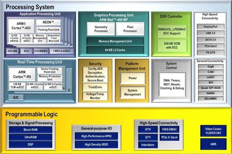 Solving Power Management Of Multiprocessor Systems With The Extensible Energy Management