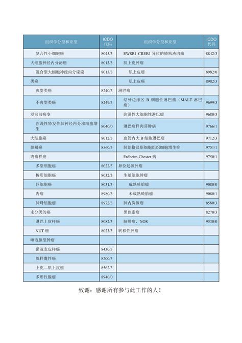 Csco非小细胞肺癌诊疗指南（2020版） 指南•规范•共识 药讯中心 湖南药事服务网