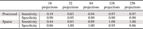 Table From Improving Image Quality Of Sparse View Lung Cancer CT Images With A Convolutional