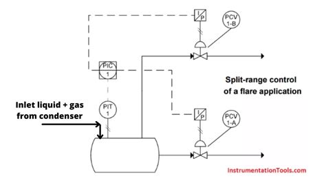 pressure control loop
