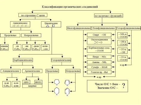 Таблица классификация