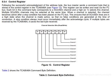 Stm32f1 Tca9548a 驱动多个iic器件pca9548a Stm32 Csdn博客