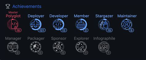 Githubのプロフィールをかっこよくする 完全版 Github Qiita
