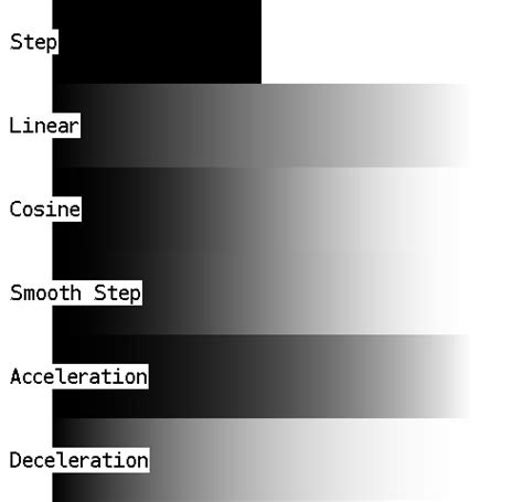 Simple Interpolation Code Plea