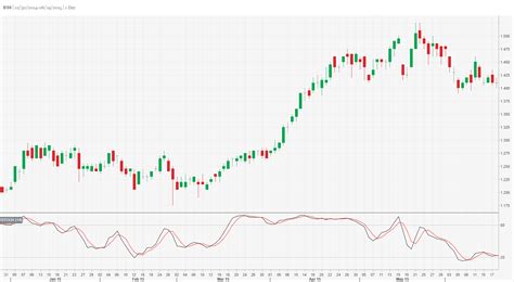 Free Guide The Stochastic Pop Strategy Singapore Investment Blog Free Guide The Stochastic Pop Strategy Singapore Investment Blog