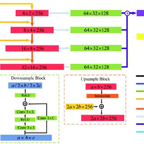 The Illustration Of 2d Topology Optimization Using The Simp Method A Download Scientific