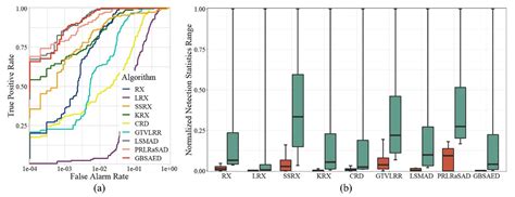 Remote Sensing Free Full Text A Fast Hyperspectral Anomaly Detection Algorithm Based On