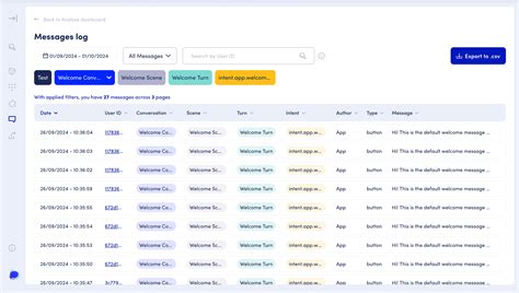 monitoring your application opendialog docs