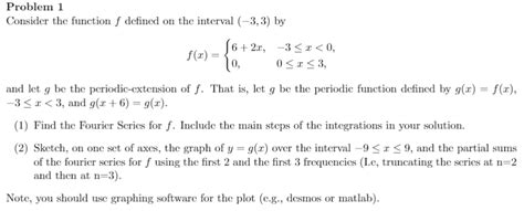 Solved Problem Consider The Function F Defined On The Chegg