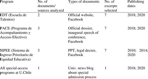 Summary Of Documents And Excerpts Analyzed Download Scientific Diagram