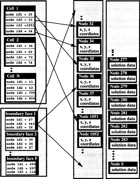 Figure 1 From Ary Out Of Core Streamline Visualization On Large