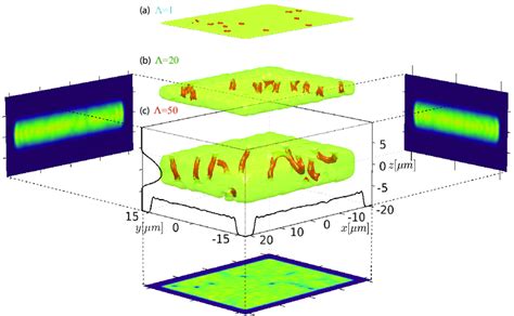 Examples Of Isosurface Rendering Green Of C Field Density 2 During Download Scientific