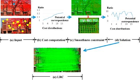 Figure 1 From Robust Feature Matching With Spatial Smoothness