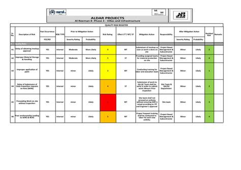 Quality Risk Register Pdf