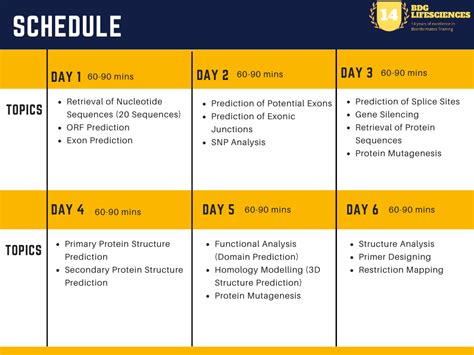 Molecular Bioinformatics And Genetic Engineering Online Workshop By Live Trainer Hands On