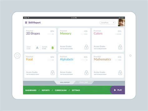 Dashboard Report Ui On Behance