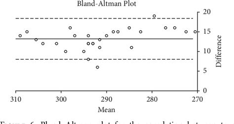 Table 1 From Assessment Of Tear Osmolarity In Smokers Using Tearlab And I Pen Systems Semantic