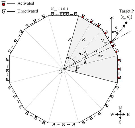 electronics free full text beampattern synthesis and optimization