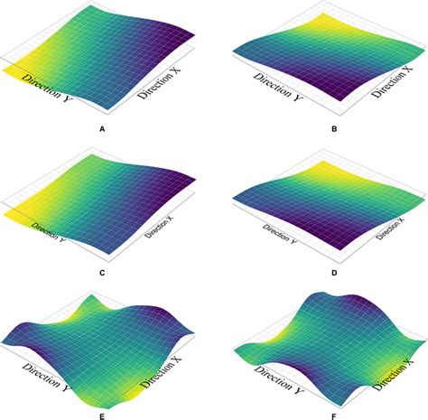 Plate Like Flexible Spacecraft Modeling And Distribution Of Control Moment Gyroscopes Space